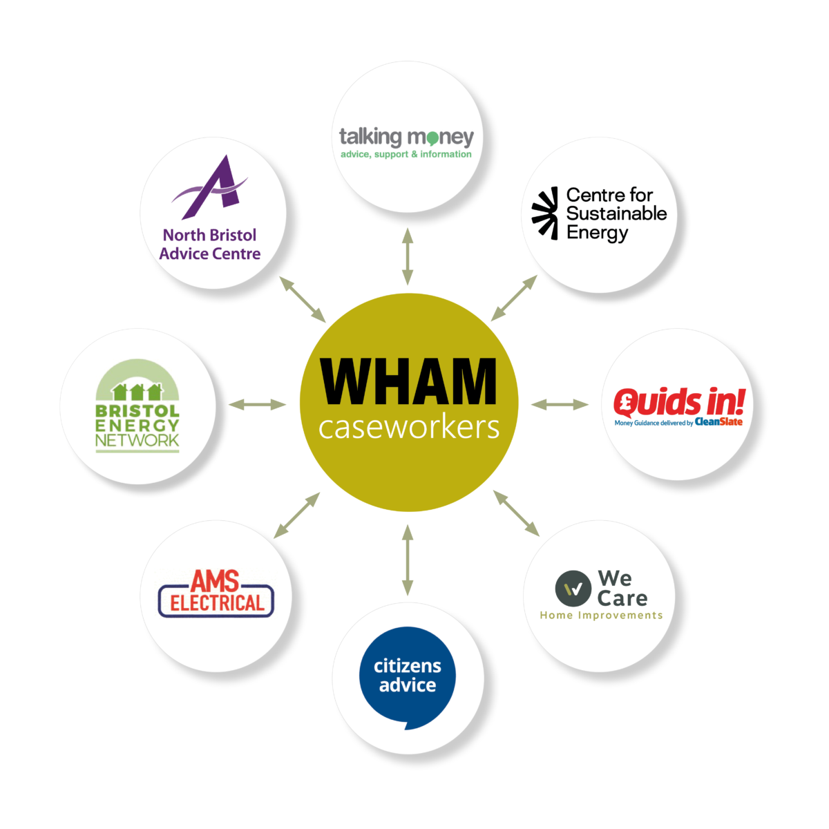 WHAM (Warmer homes, advice and money) - Centre for Sustainable Energy