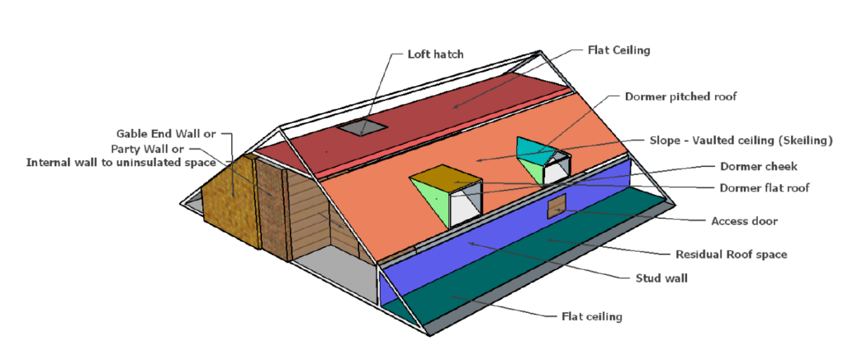 Loft conversions insulation and ventilation - Centre for Sustainable Energy