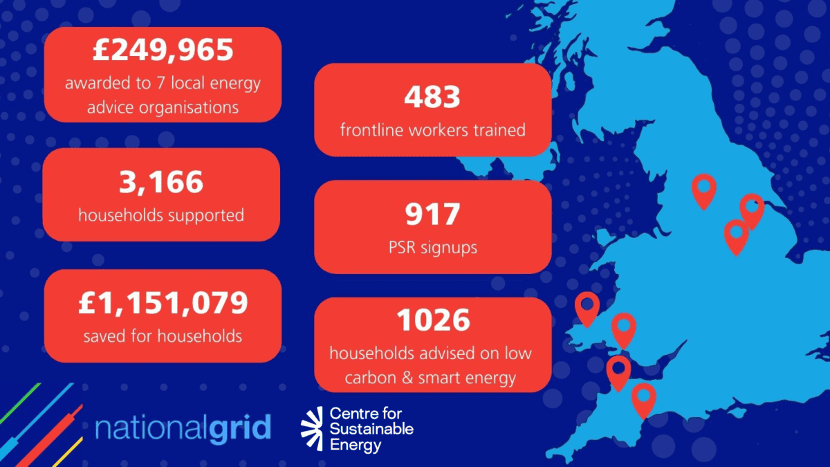 Smart Energy Affordability Fund - Centre for Sustainable Energy